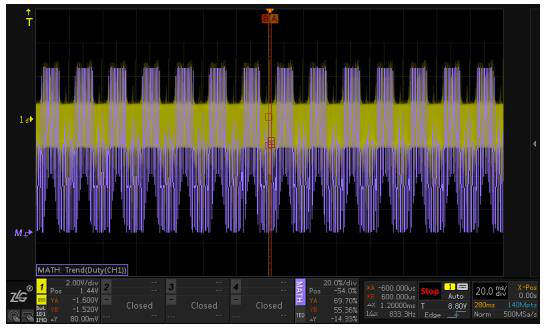 How to analyze SPWM waveform by pulse width change trend? - 3D Printer ...